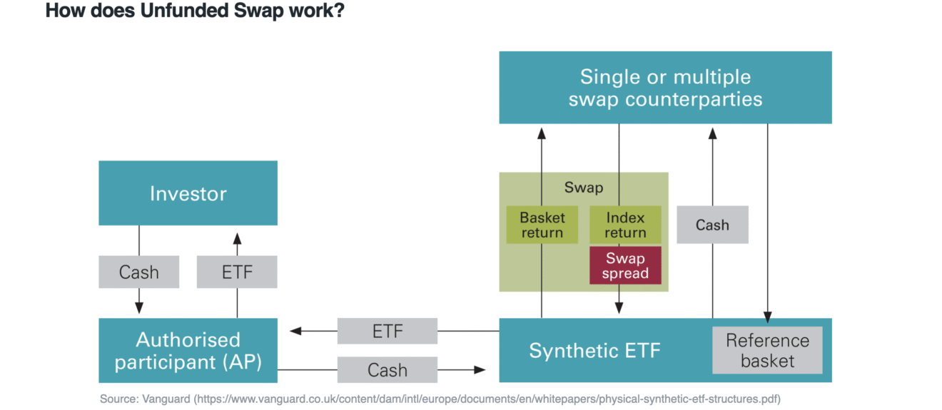 Physical or Synthetic – Which Replication Method to Choose? - ETFatlas ...